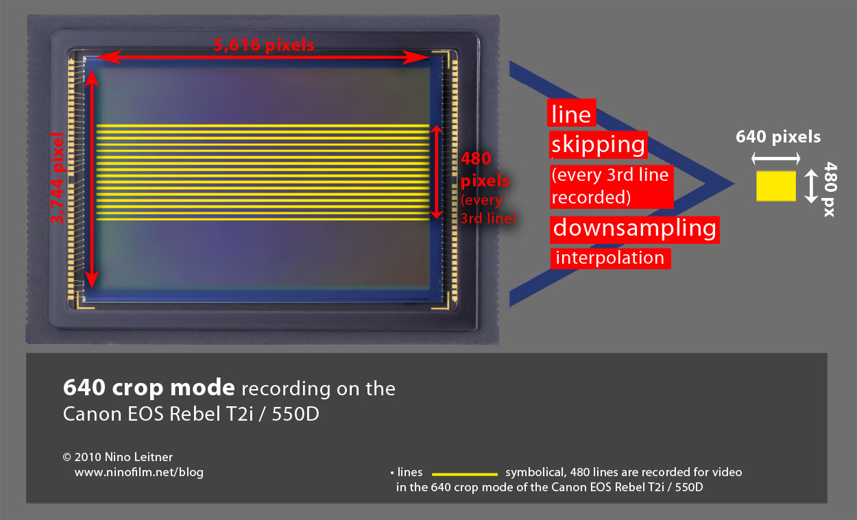 Part 2: Full HD ‘digital zoom’ using crop – a viable option? HD video ...